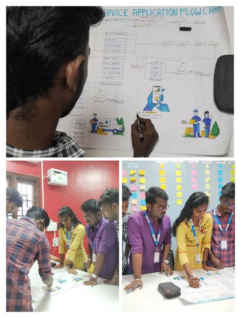 Karthik M On Linkedin Research Creative Ux Userexperience