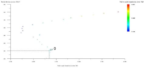Optimization Of Helical Gear Compound Modification Scheme Zhy Gear