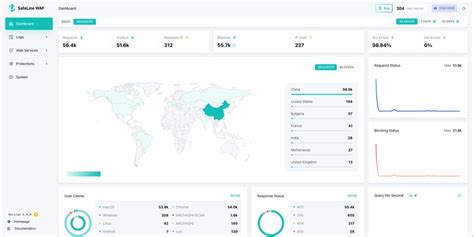 Guarding Your Apis Mastering Waf And Api Gateway Integration Dev
