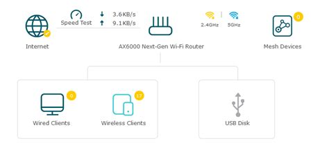Just Switched To A Tp Link Router Loving It So Far But 1 Small Issue Rtplink