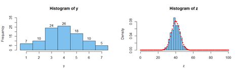 Continuous Histogram
