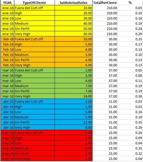 Powerpivot How To Get Total And Percentage In Mdx Power Pivot