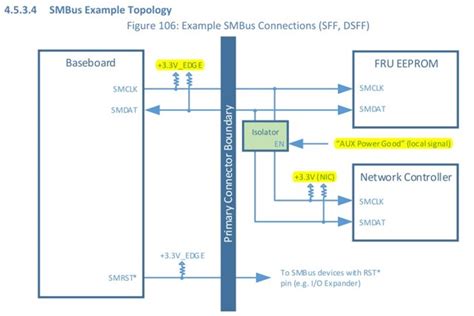 Tca9617a Implement The Smbus Isolatoriso1540dr And Smbus Buffer