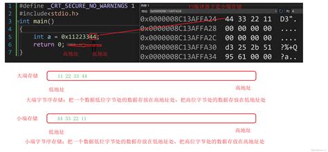【c语言】整形在内存中的存储 整形的正负在内存的表示方式 csdn博客