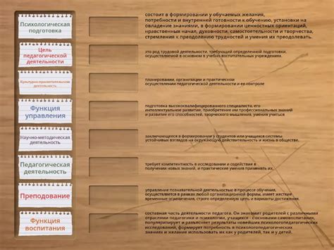 Педагогическая деятельность в вузе как наука и искусство Match Up