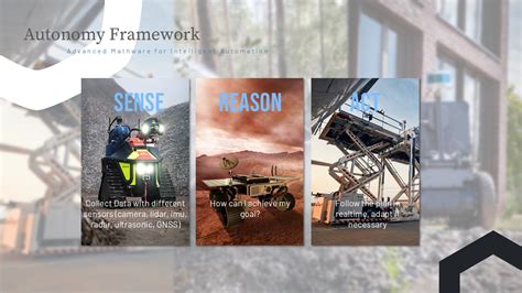 Autonomy Framework Aviaspace Bremen