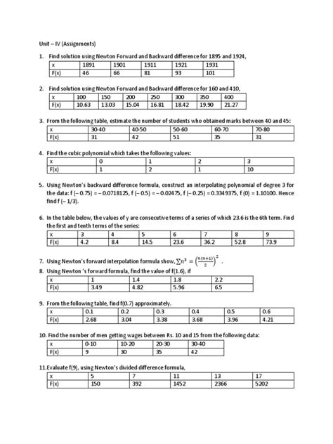 Cs 2112 Unit 4 Assignment Download Free Pdf Finite Difference
