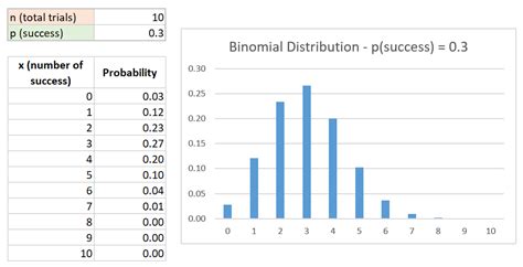 using binomial distribution in the real scenario by rhydham gupta