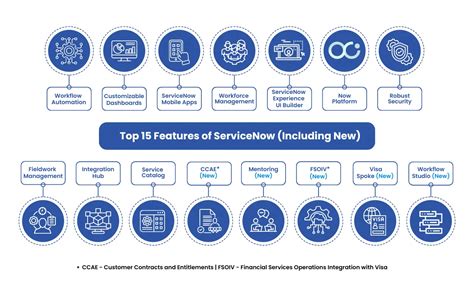 Top 15 Features Of Servicenow Including New Ngenious Top 15 Features Of Servicenow Including New Ngenious