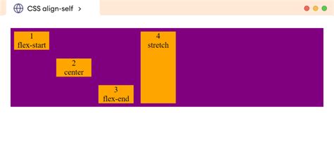 Css Flex Items With Examples