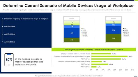 Determine Current Scenario Of Mobile Android Device Security Management