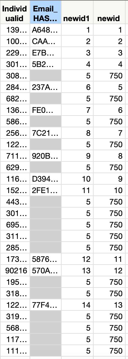 Solved Create New Id To Deal With Multiple To Multiple Relationship Jmp User Community