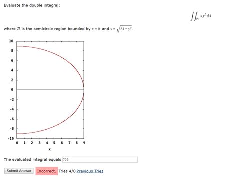 Solved Evaluate The Double Integral Integral Integral D X Chegg