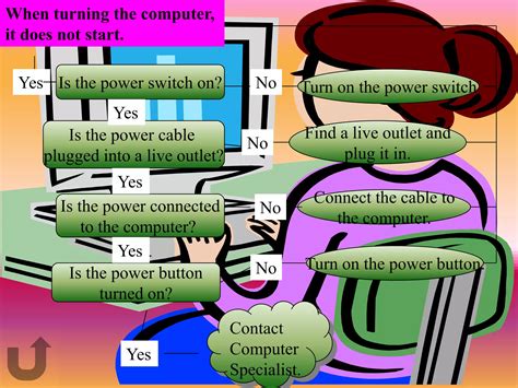 basic computer troubleshooting ppsx it and internet support internet