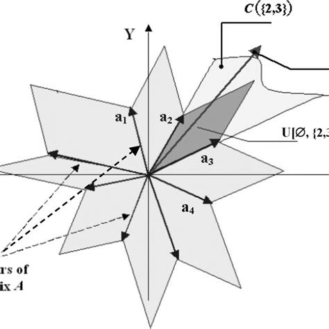 Tmf Cone Algorithm Detects The Optimal Cone In Problem 6