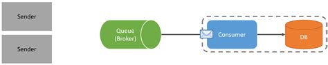 Commands And Events Whats The Difference Codeopinion