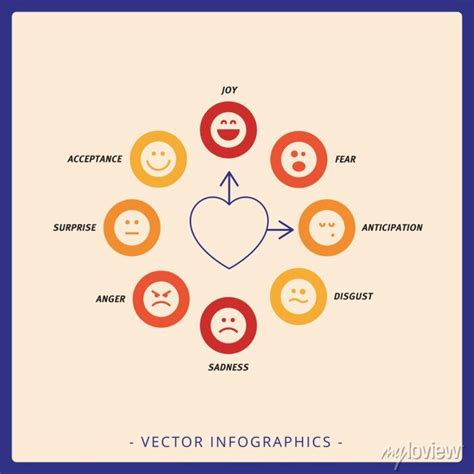 Emotion Dial Chart • Wall Stickers Emoticons Infographic Sorrowful