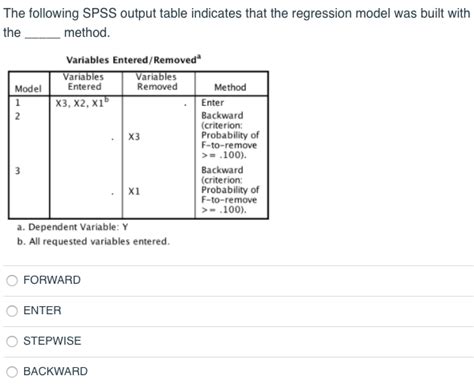 Solved The Following SPSS Output Table Indicates That The Chegg Com