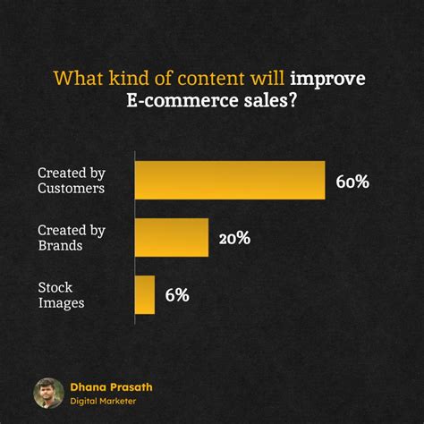 dhana prasath on linkedin leadgeneration ecommerce founders ceo coaching business…