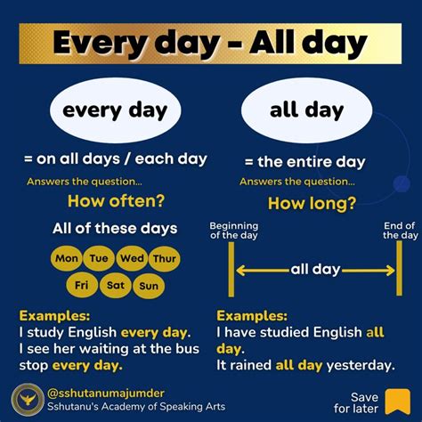 Difference Between Every day and All-day | English phrases idioms, Study english language ...