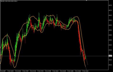 Regression Analysis Pricing Analysis Mql4 And Metatrader 4 Mql4 Programming Forum