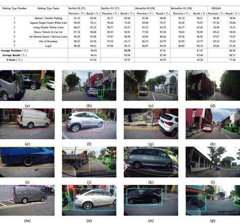 Table V From Real Time Illegal Parking Detection Algorithm In Urban
