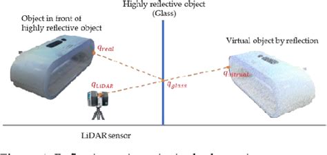 Figure From Reflective Noise Filtering Of Large Scale Point Cloud Using Transformer Semantic