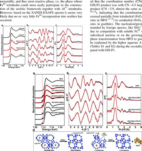 Experimental Fe K Edge Xafs Spectra Of Fe Iii Containing Ls Cha And Download Scientific