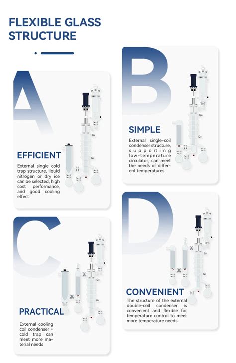 Molecular Distillation System New Glass Molecular Distillation Unit In
