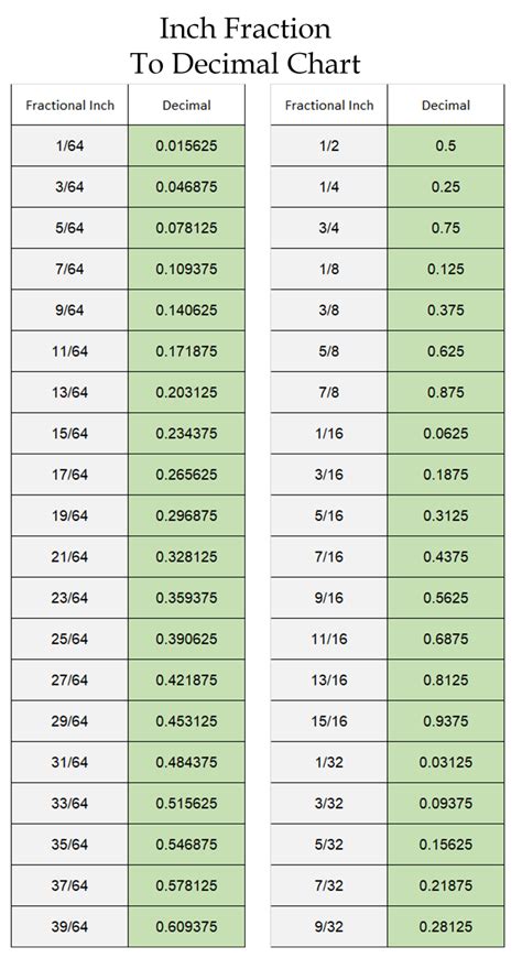 Printable Free Inch Fraction To Decimal Chart In Pdf Format Print 1