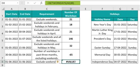 Networkdays Excel Function Formula Examples How To Use