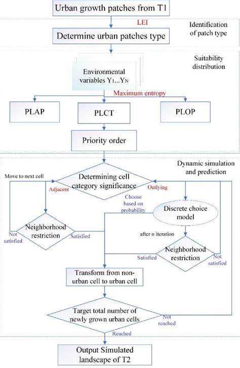 Algorithm Flow Of Maxent Csca Model Download Scientific Diagram