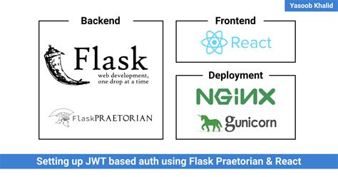 Building A Robust Web Application With Flask And React A Comprehensive
