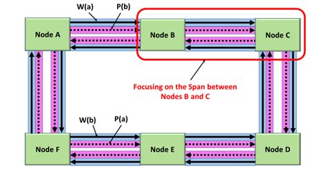 What Is Span Switching Sierra Hardware Design S Blog