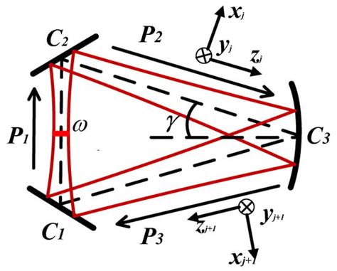 The Angle Of Incidence Equals The Angle Of Reflection Silopeparts