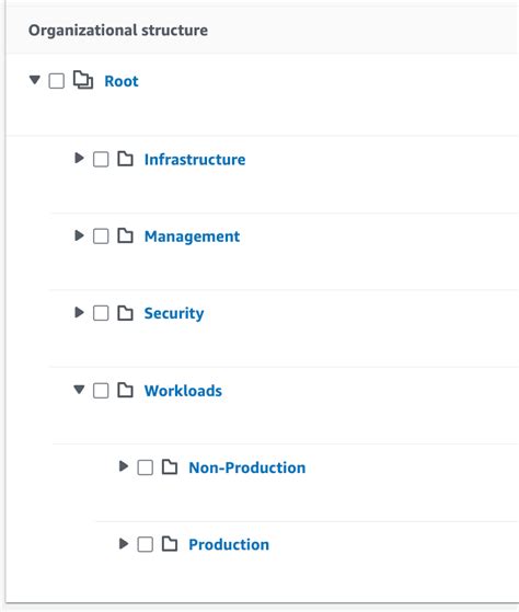 My Iac Aws Multi Account Provisioning Blueprint And Best Practices… By Hector Medium