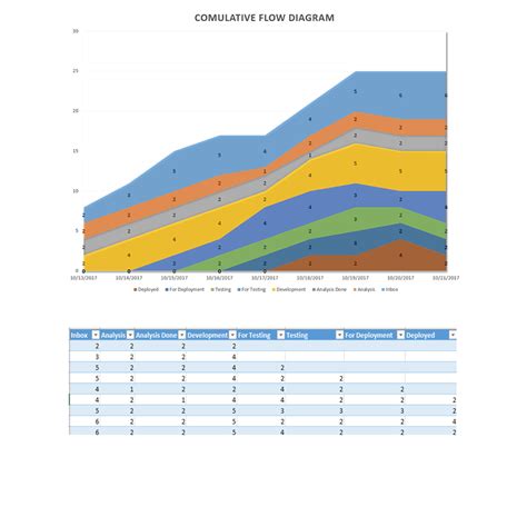 Cumulative Flow Project Management Templates