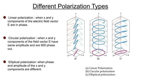 Optical Current Transformer Oct Pdf Physics Science