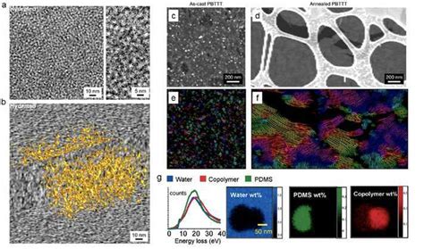 Cryo Em For Nanomaterials Creative Biostructure