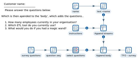 Text File Output Pentaho Data Integration