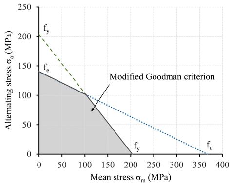 Metals Free Full Text Numerical And Experimental Evaluation Of A