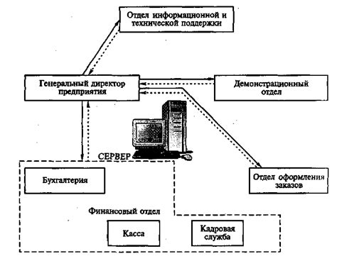 1 Разработка функциональной схемы корпоративной локальной вычислительной сети Информационные