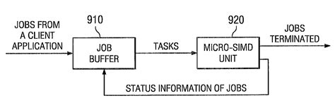 System And Method For Efficiently Executing Single Program Multiple Data Spmd Programs