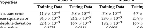 Error Validation Example Download Table