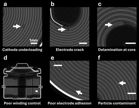 Using Ct Scanning To Detect Battery Defects Battery Design