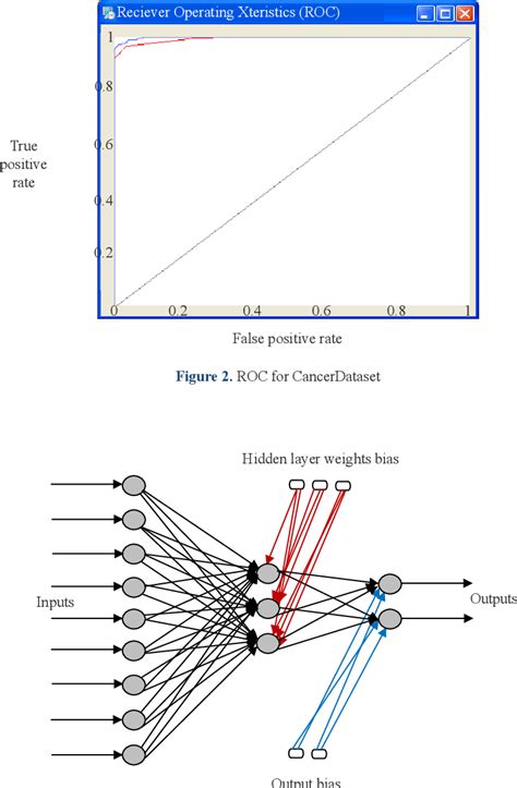 Figure 2 From Comparison Of The Artificial Neural Networks