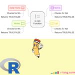 Is Na Function Checking For Missing Data In R