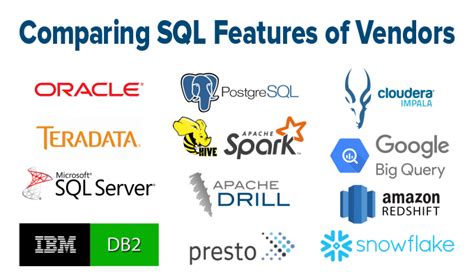 Comparing Window Function Features By Database Vendors Sonra