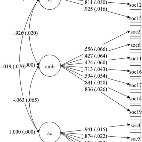 Theoretical Representation Of Model Ii Two Factor Correlated Solution
