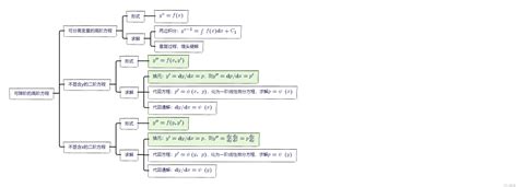 高数笔记04：微分方程与多元函数微分学 多元函数和微分方程的关系 csdn博客